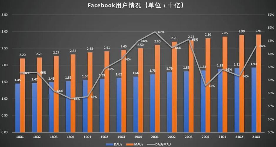facebook有多少用户图标