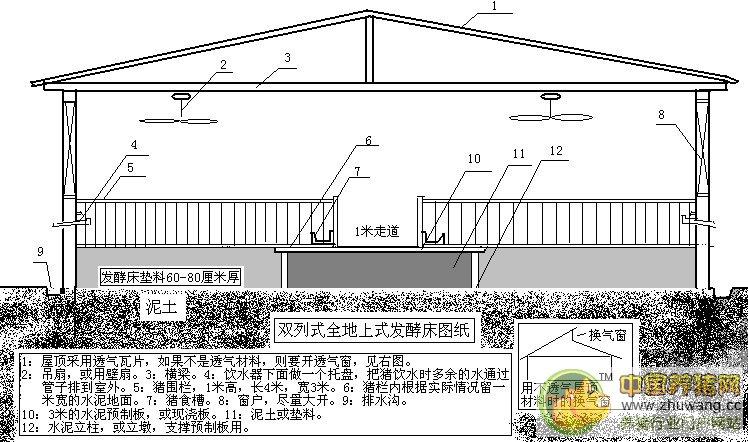 发酵床养猪猪舍设计图图标