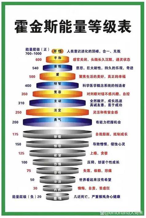 能量高稳定还是能量低稳定图标