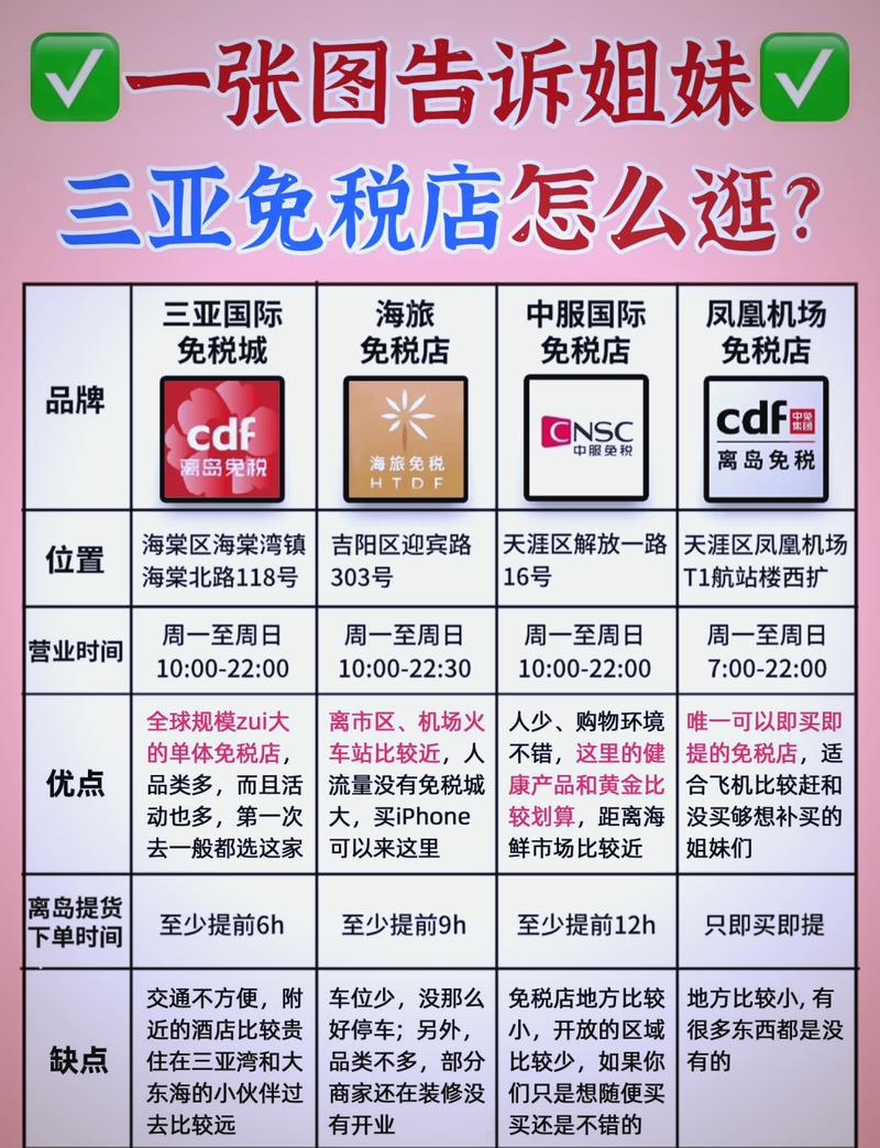 海南免税店积分有效期图标