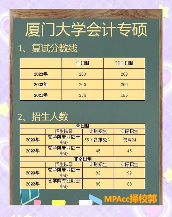 厦门大学研究生招生简章截图