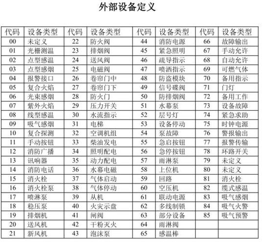 海湾5000设备代码表图标