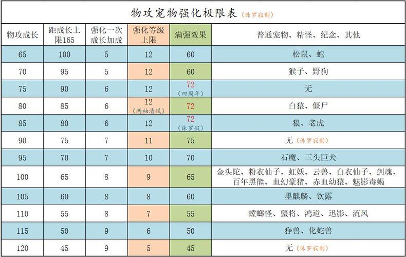 问道手游宠物降级找谁图标