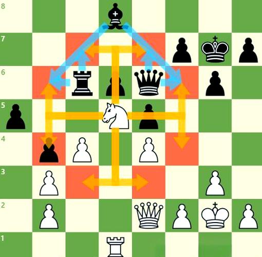 国际象棋马的正确走法图标