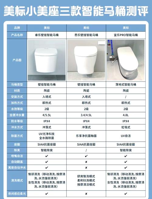 toto马桶型号字母含义图标