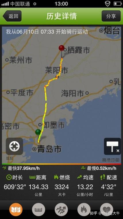 骑行一天最多多少公里图标