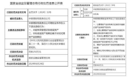 中银理财被坑了多少人