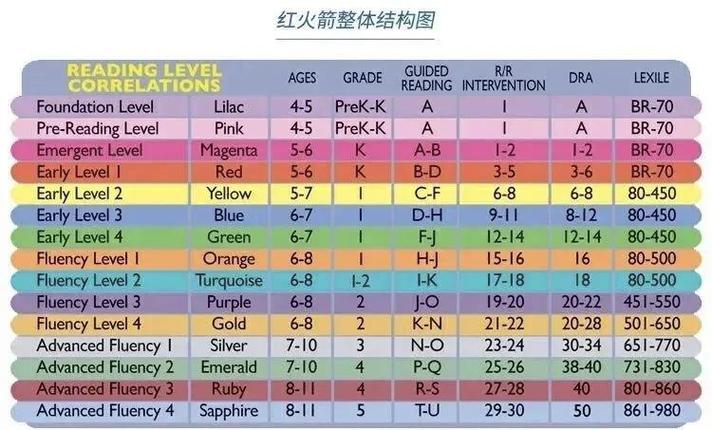 西班牙火箭队攻略图标