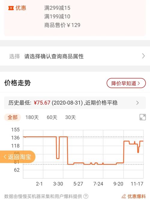 淘宝查看历史价格图标