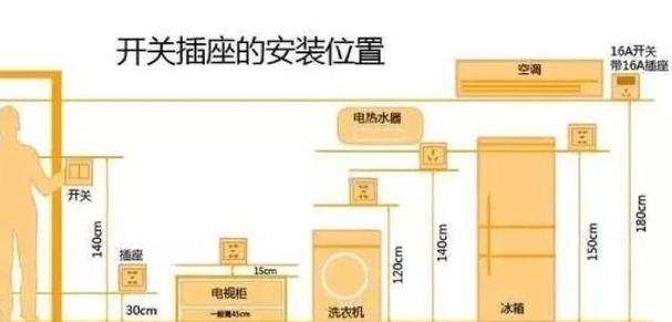 内置插座怎么安装截图