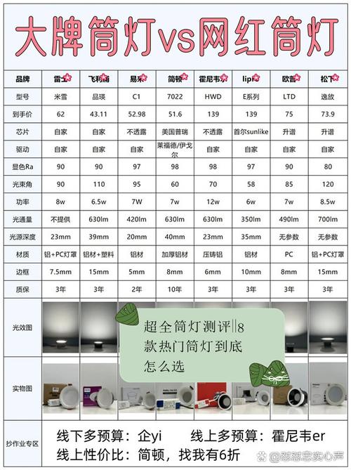 简灯品牌前十大排名图标