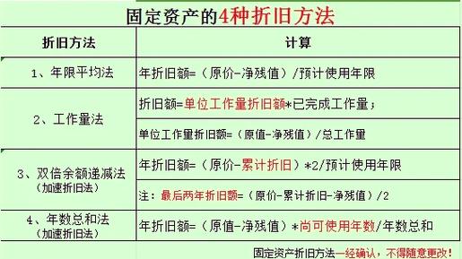 四种折旧方法优缺点图标