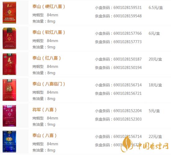 八喜烟26种价目表图标