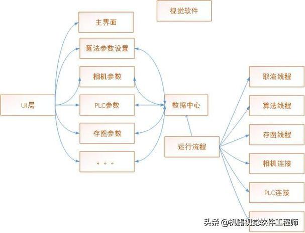 软件开发框架有哪些图标