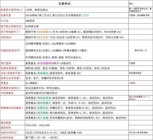 最强蜗牛神龙许愿列表图标
