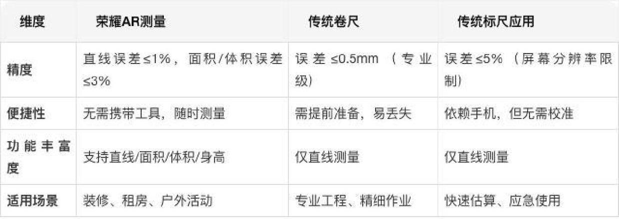 华为手机如何开启量尺功能图标
