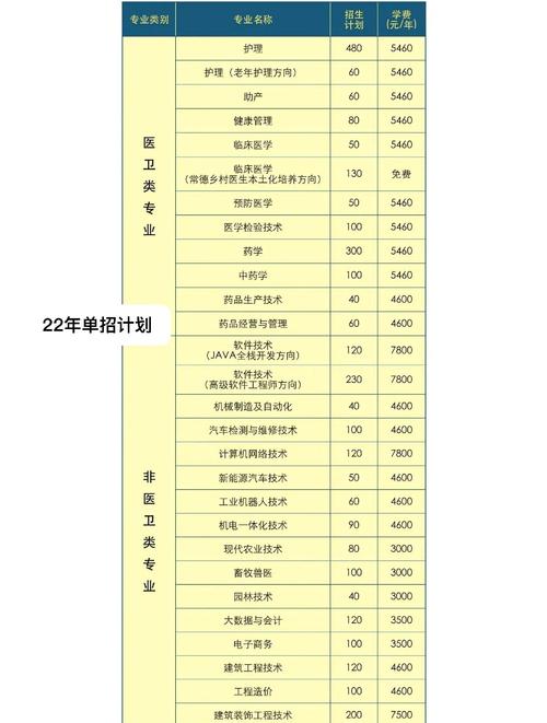 常德职业技术学院有哪些专业图标