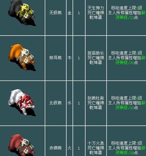问道坐骑融合6速合7速截图