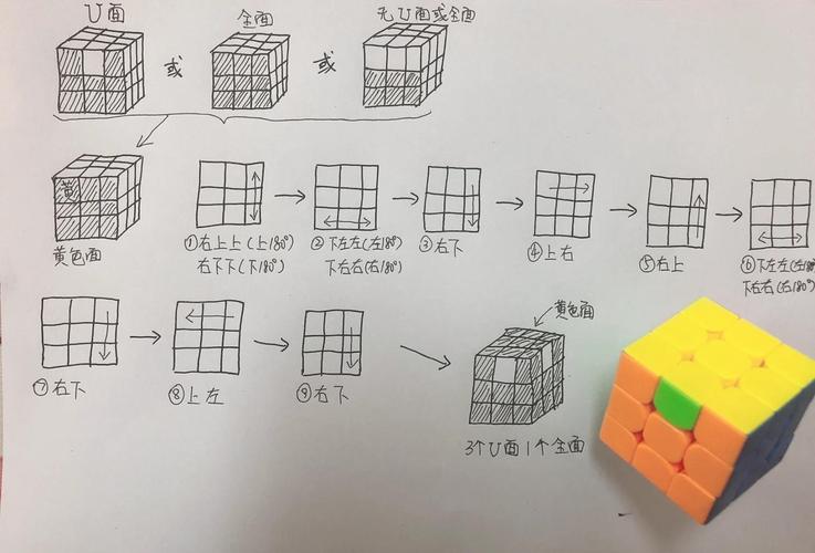 T13副本的打法说明图标