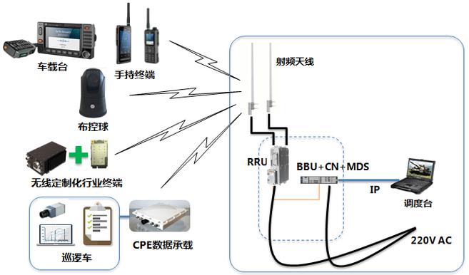 监控语音对讲怎么安装截图