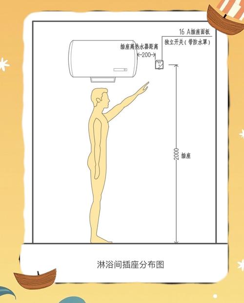 热水器插座怎么安装图标