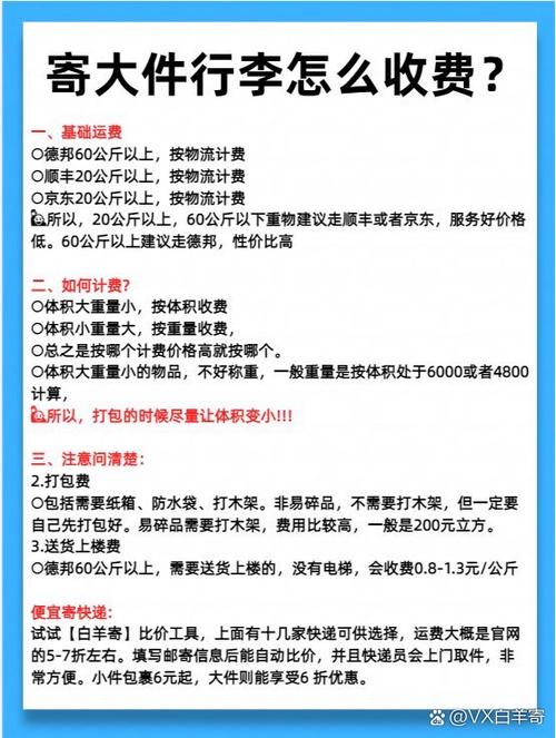 哪个平台寄快递最便宜图标