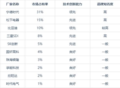 锂电池厂家十大排名截图