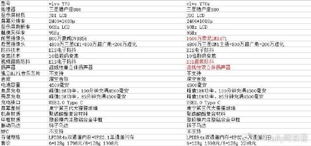 y7s参数详细参数图标