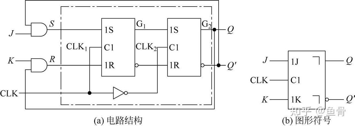 jk触发器构成t触发器的条件图标