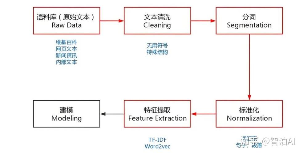 nlp基础知识图标