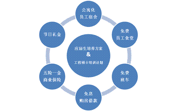 思源电气员工待遇图标