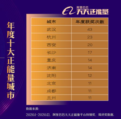 正能量城市排名图标