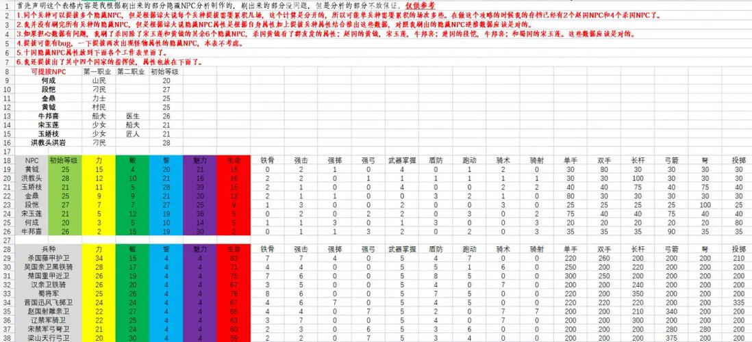乱舞水浒小兵晋升npc选哪个截图