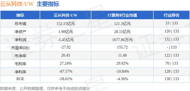 云从科技2026目标价图标