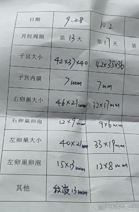大姨妈完了几天容易怀孕图标