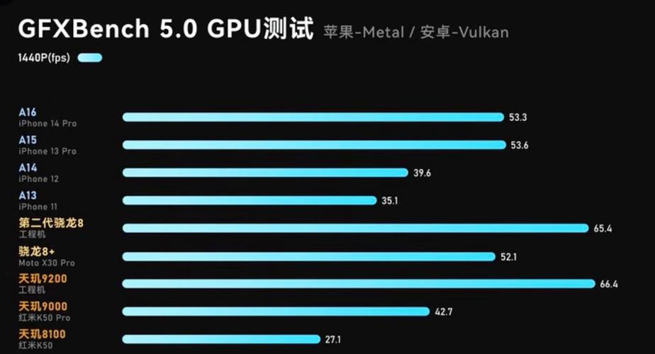 第二代骁龙8什么水平图标