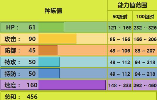铁面忍者的种族值截图
