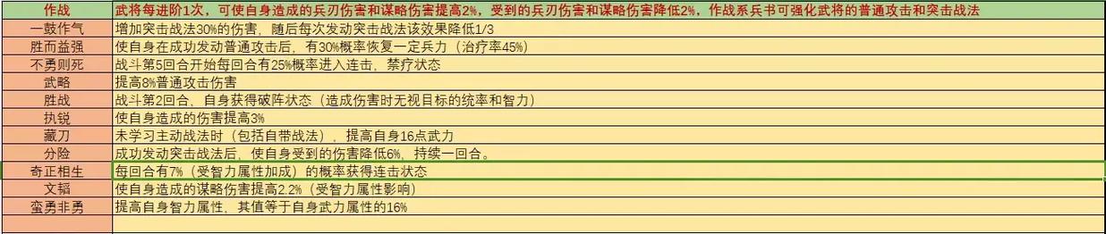 风云三国高级兵怎么得图标
