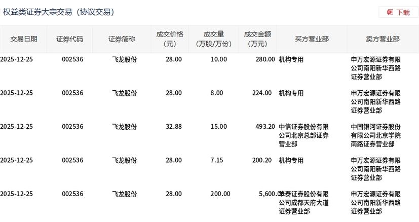 飞龙在天股票能涨多少图标