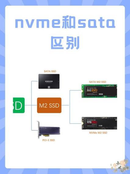 nvme sata区别图标