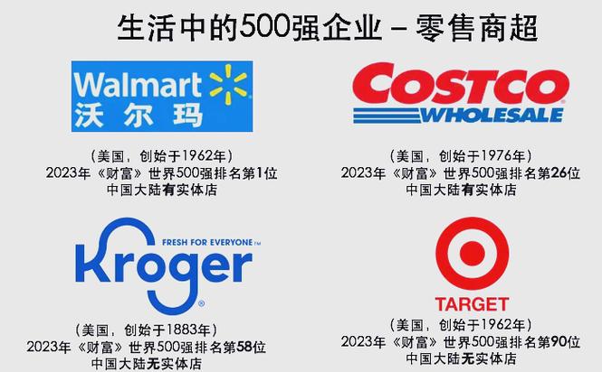 沃尔玛全球排名图标