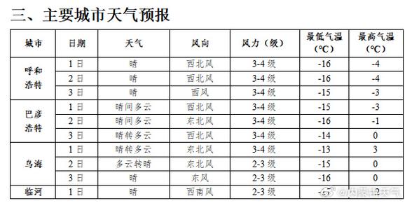 湖南各地元旦天气预报图标