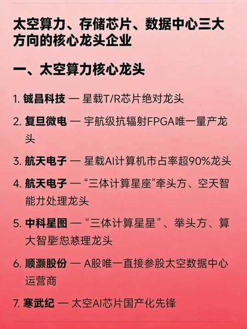 算力的龙头股票有哪些图标