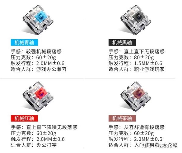 键盘轴的区别