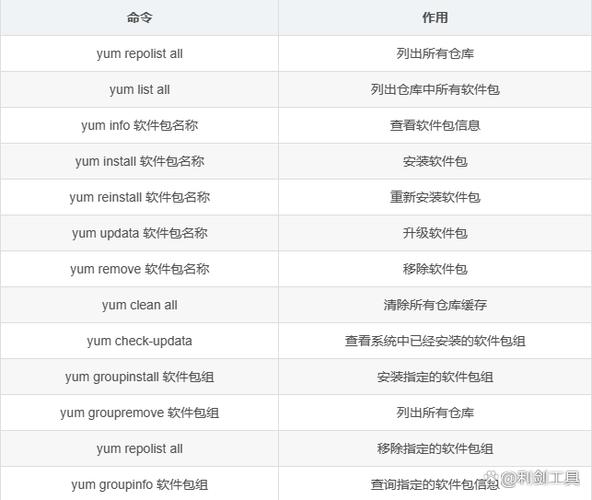常用shell命令图标