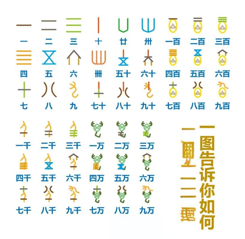 甲骨文1到9截图