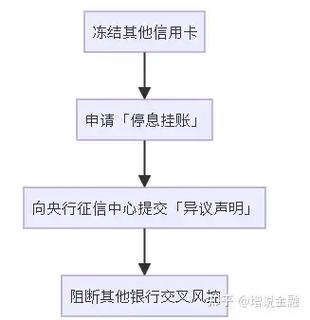 个性化分期后如果再逾期怎么办截图