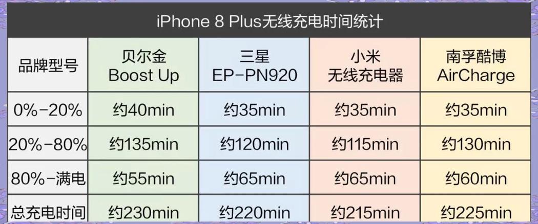 无线充电器对比评测截图