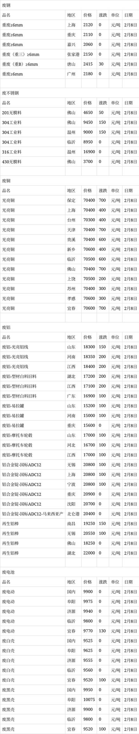 回收废旧金属报价图标
