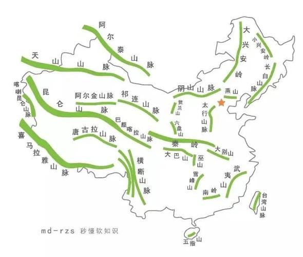 可以查看山脉的地图